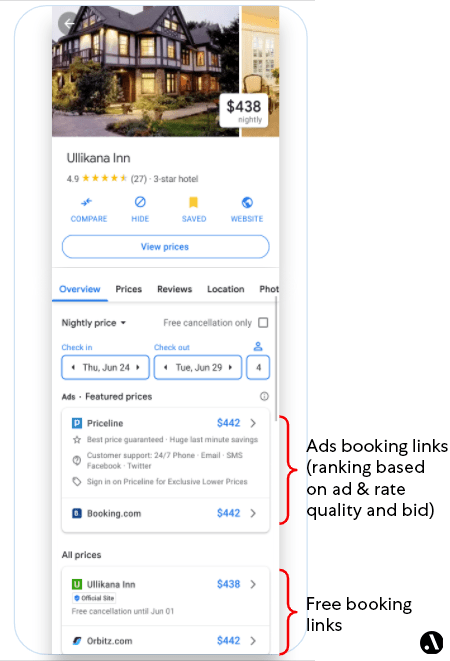 Free Booking Links within Google Hotel Ads | Adchieve
