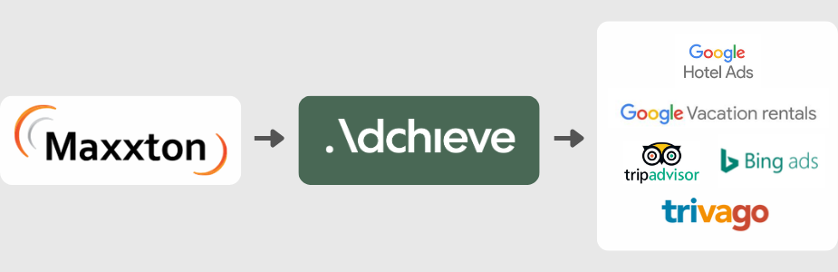 Maxxton Google Hotel Ads integration | Adchieve