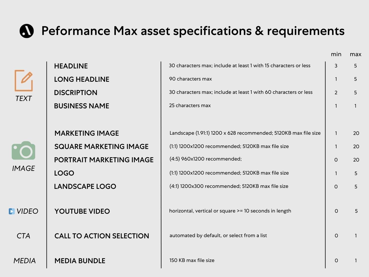 Performance Max campaigns Google Ads – Explanation & tips | Adchieve