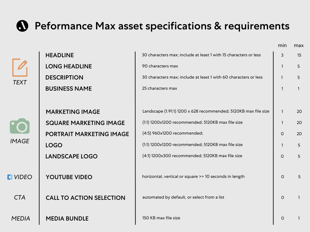 Performance Max assets - 10 best practices, specs & tips | Adchieve