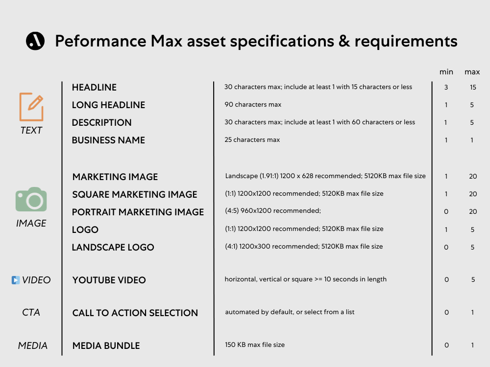 Performance Max assets - 10 best practices, specs & tips | Adchieve