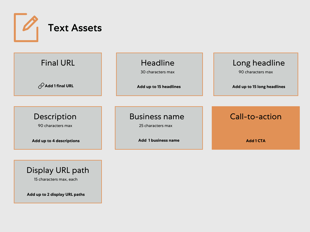 Performance Max assets - 10 best practices, specs & tips | Adchieve