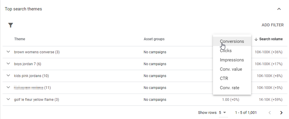 Performance Max campaigns Google Ads – Explanation & tips | Adchieve