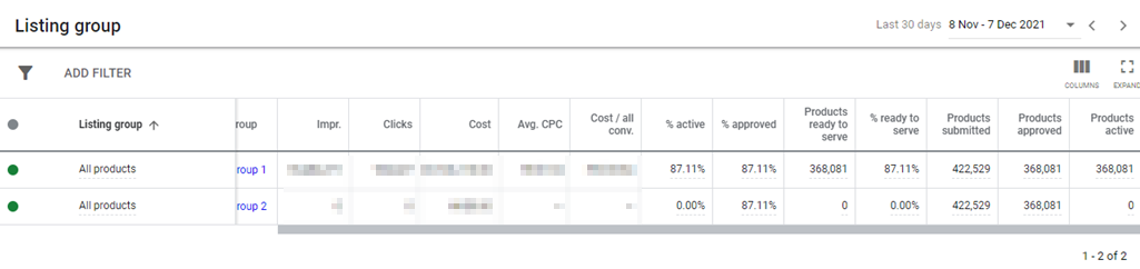Campañas Performance Max Google Ads - Explicación y consejos | Adchieve