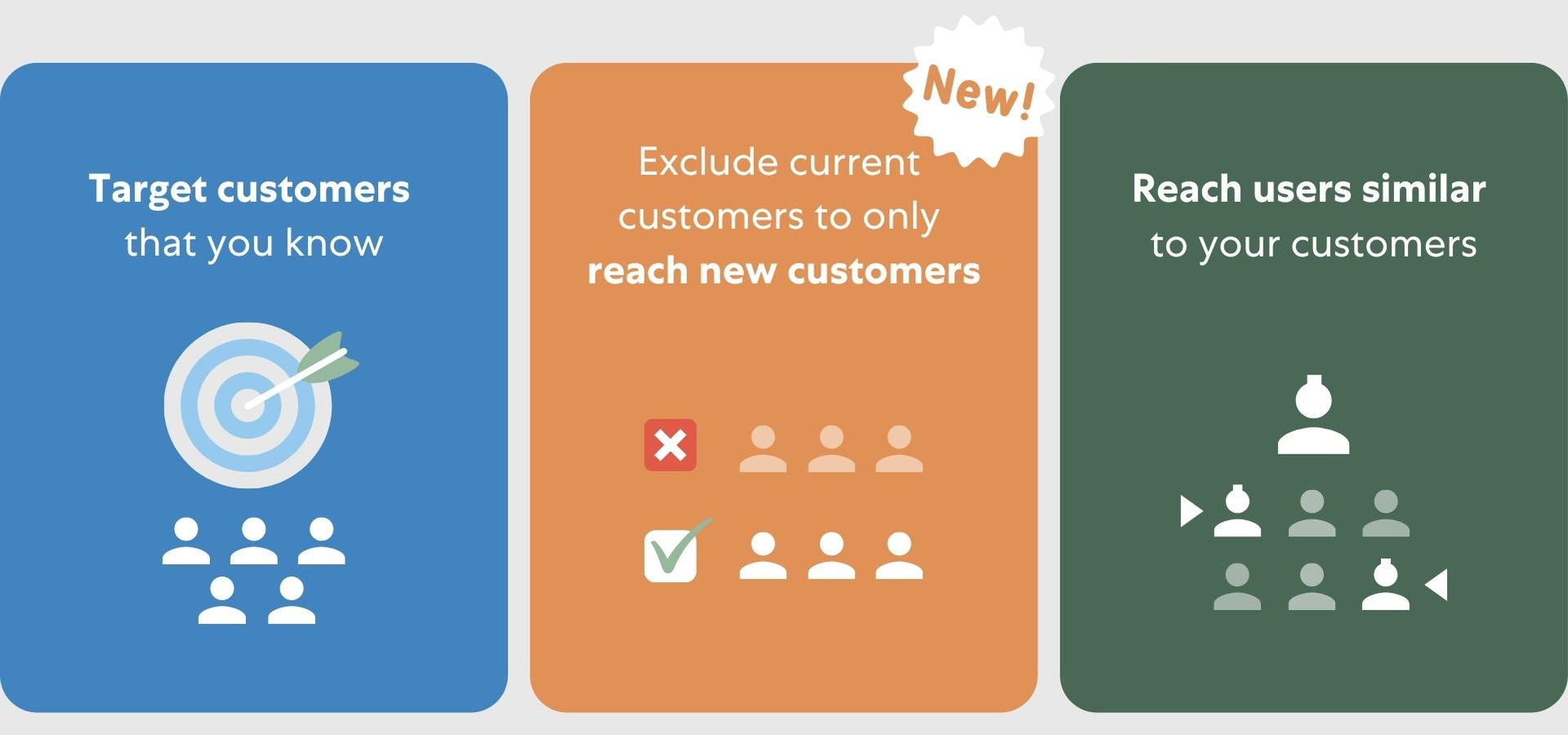 Google Customer Match | Adchieve Google Customer Match | Adchieve