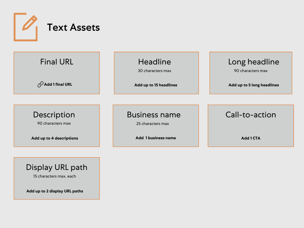Performance Max assets - 10 best practices, specs & tips | Adchieve