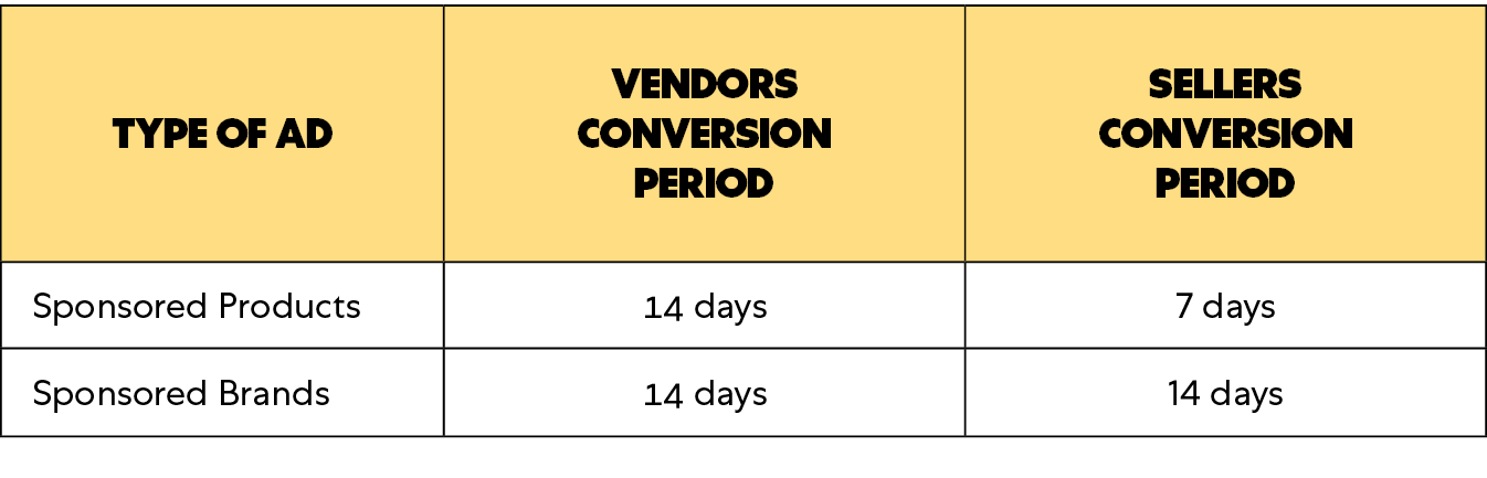 Amazon PPC Attribution | Adchieve